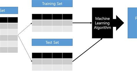 1 기계학습machine Learning에 대한 소개
