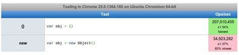 Javascript Vs New Object Performance Stack Overflow