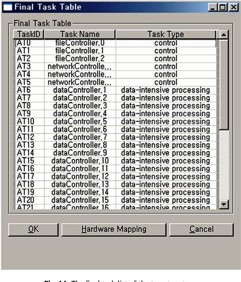 figure 1 from developing platform specific model for mpsoc architecture