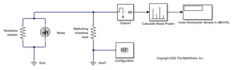Explicitly Simulate Resistor Thermal Noise
