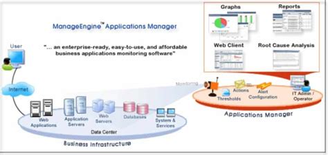 10 Best Database Monitoring Tools In 2023 With Free Trial Links