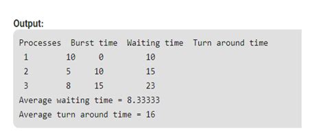 Solved Pseudo Code Implementation 4 1 Input The Processes