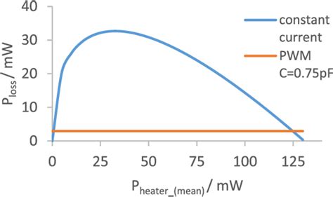 Figure 1 from Multi Channel PWM Heater Control Chip in 0 18 μm High Voltage CMOS for a Quantum