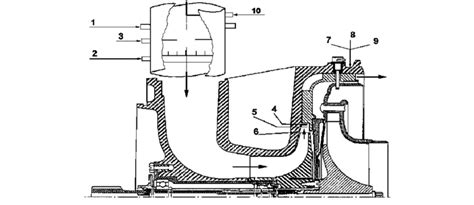 Sketch Of Compressor Test Rig Download Scientific Diagram