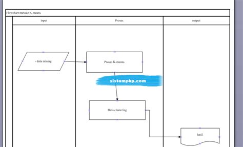 Flowchart Metode K Means