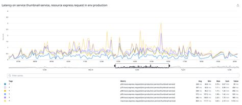Rendering Dynamic Thumbnails At Scale With Aws Lambda And Nestjs