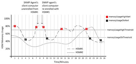 Snmp Monitoring Agent Nshield Docs