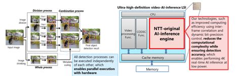 Ntt Develops Ai Inference Chip For 4k Video Processing Electronic