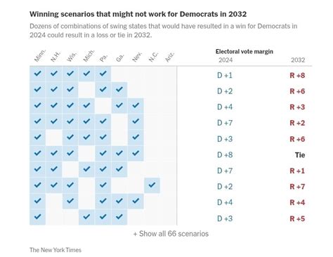 Democrats Debate 2028 Primary Calendar As Iowa Eyes Rogue Caucus Amid 4 5 Million Voter Deficit