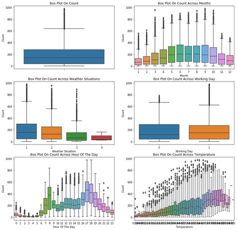 Github Pgebertbike Sharing Dataset Analysis And Model Development