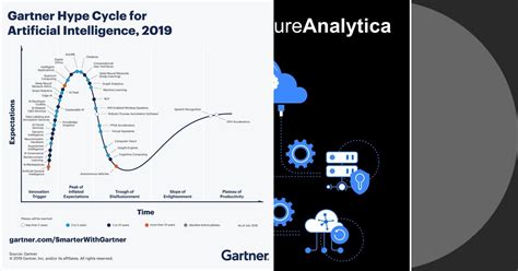 List Automated Machine Learning Aml Curated By Scitechtalk Tv Medium