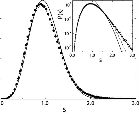 Critical Level Spacing Distribution Function For The Entire Level Pair