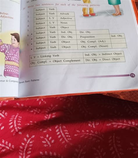 iv write two sentences for each of the following patterns 1 below adj