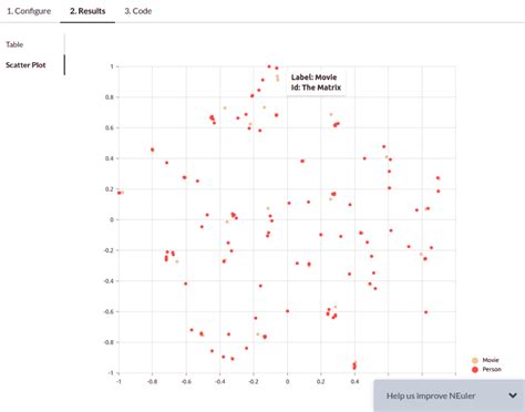 Visualize Graph Embedding Algorithm Result In Neuler By Tomaz Bratanic Neo4j Developer Blog