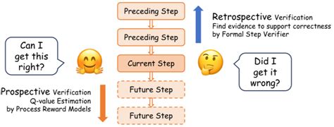 논문 리뷰 Safe Enhancing Mathematical Reasoning In Large Language Models