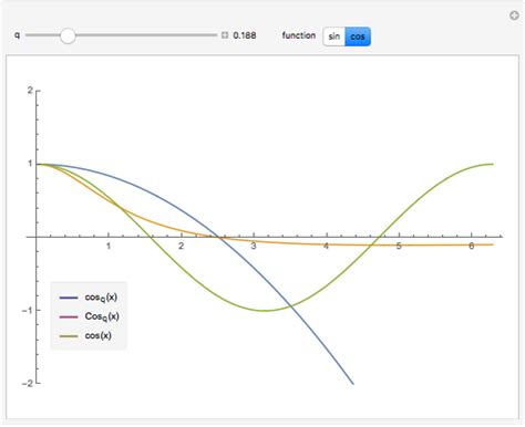 Trigonometric Equation Calculator Wolfram Tessshebaylo