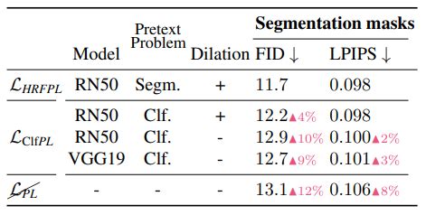 Paper Reading Resolution Robust Large Mask Inpainting With Fourier