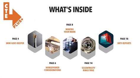 Cutting Tool Engineering Magazine And Media Co On Linkedin Machinistscorner Cteplus