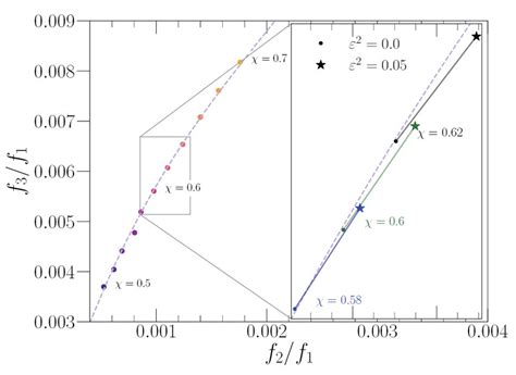 Normalized Black Hole Shadow Coefficients Of The N 2 X Axis And Download Scientific Diagram
