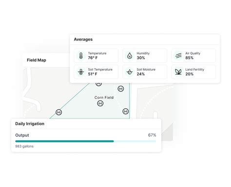 Crop Health Monitoring System Leverege Iot Use Case
