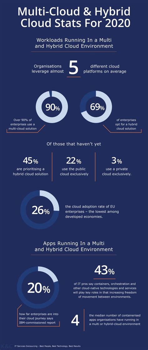 Do You Actually Need A Multi Cloud Strategy