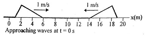 two pulses travelling on the same string are described by y 1 5