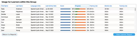 How Structured Immersion Transforms Classroom Language Learning Rosetta Stone Education Blog