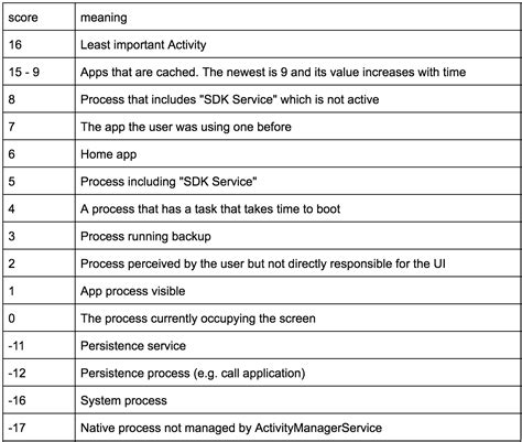 How To Choose Android Scheduling Framework By Mika Hashimoto Medium