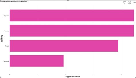 Do Data Visualization Using Power Bi By Ririnjaramba Fiverr