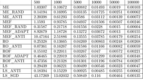 Algorithms To Estimate Shapley Value Feature Attributions