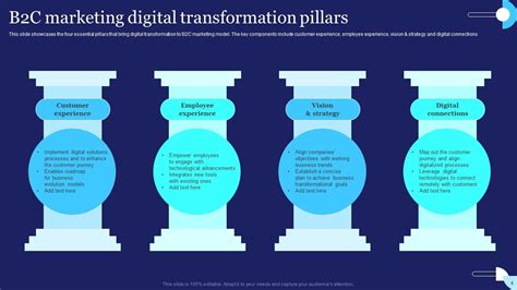Digital Transformation Pillars Powerpoint Ppt Template Bundles Ppt