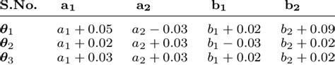 Model Parameters To Generate Contaminated Data Download Scientific Diagram