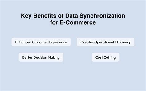 Strategies For Data Synchronization To Boost E Commerce Growth Fuel