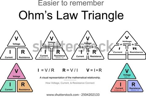 Ohms Law Triangle Formula Vector Outline Stock Vector Royalty Free 2504202133 Shutterstock