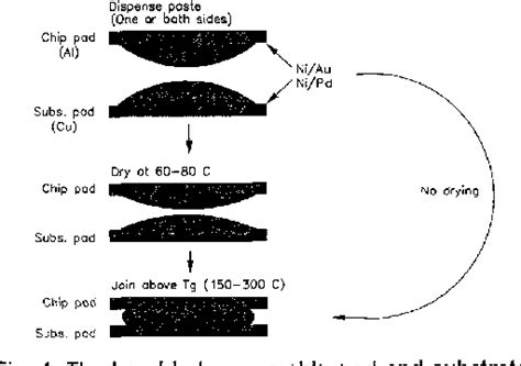 Figure 1 From High Performance Isotropic Polymermetal Composite For