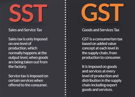 Difference Between Gst And Sst Amy Clark