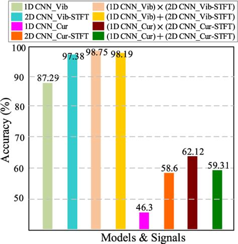 Figure 10 From Attention Based Bilinear Feature Fusion Method For