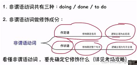 第一部分——简单句——第二章——简单句的核心——第二节 成分角度的扩展非谓语动词作定语、状语主句加逗号加非谓语例句 Csdn博客