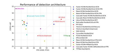 Paddledetection目标检测套件这是我参与8月更文挑战的第9天 软硬件环境 Ubuntu 1804 64bi 掘金