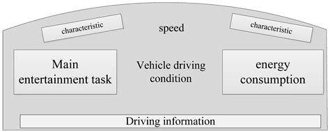 Design Of A Humancomputer Interaction Method For Intelligent Electric