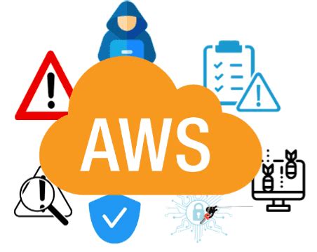 AWS Security Services Overview PurpleBox