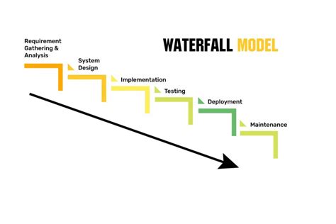 Waterfall Scodeen In
