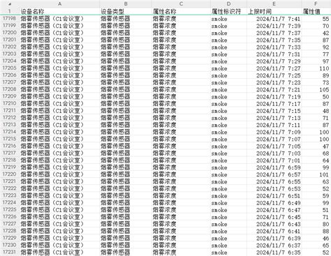 Github Iot Thingscloudthingscloud Api Python Tools Thingscloud Api 工具集，基于平台的开放 Api 体系，实现了多种