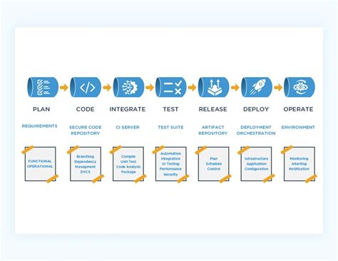 Agile Vs Devops 7 Common Misconceptions 2024 Update