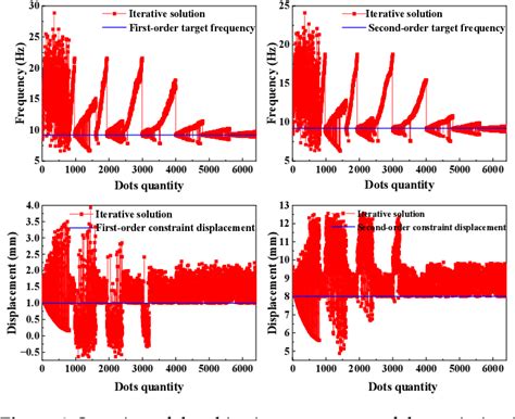 figure 9 from design and implementation of a cmos mems out of plane