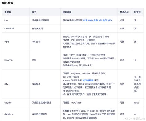 【微信小程序 高德地图api 】键入关键字搜索地址，获取经纬度等 ew帮帮网