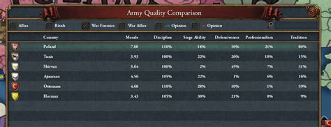 Weakest Local Noble Enjoyer R Eu4