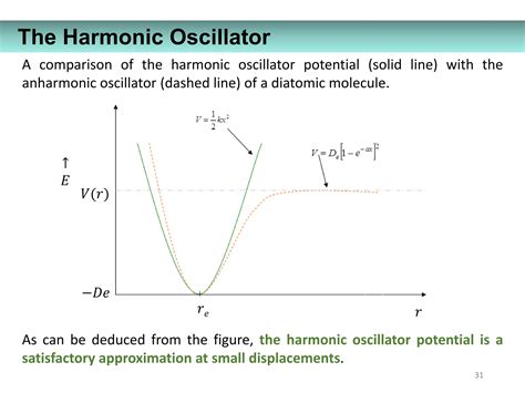 The Harmonic Oscillator Why Do We Need To Study Harmonic Oscillator