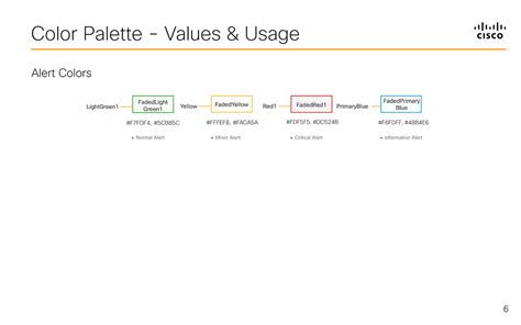 Cisco CMX Style Guide On Behance