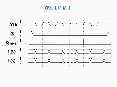 Spi And Arduino Little Bird Guides